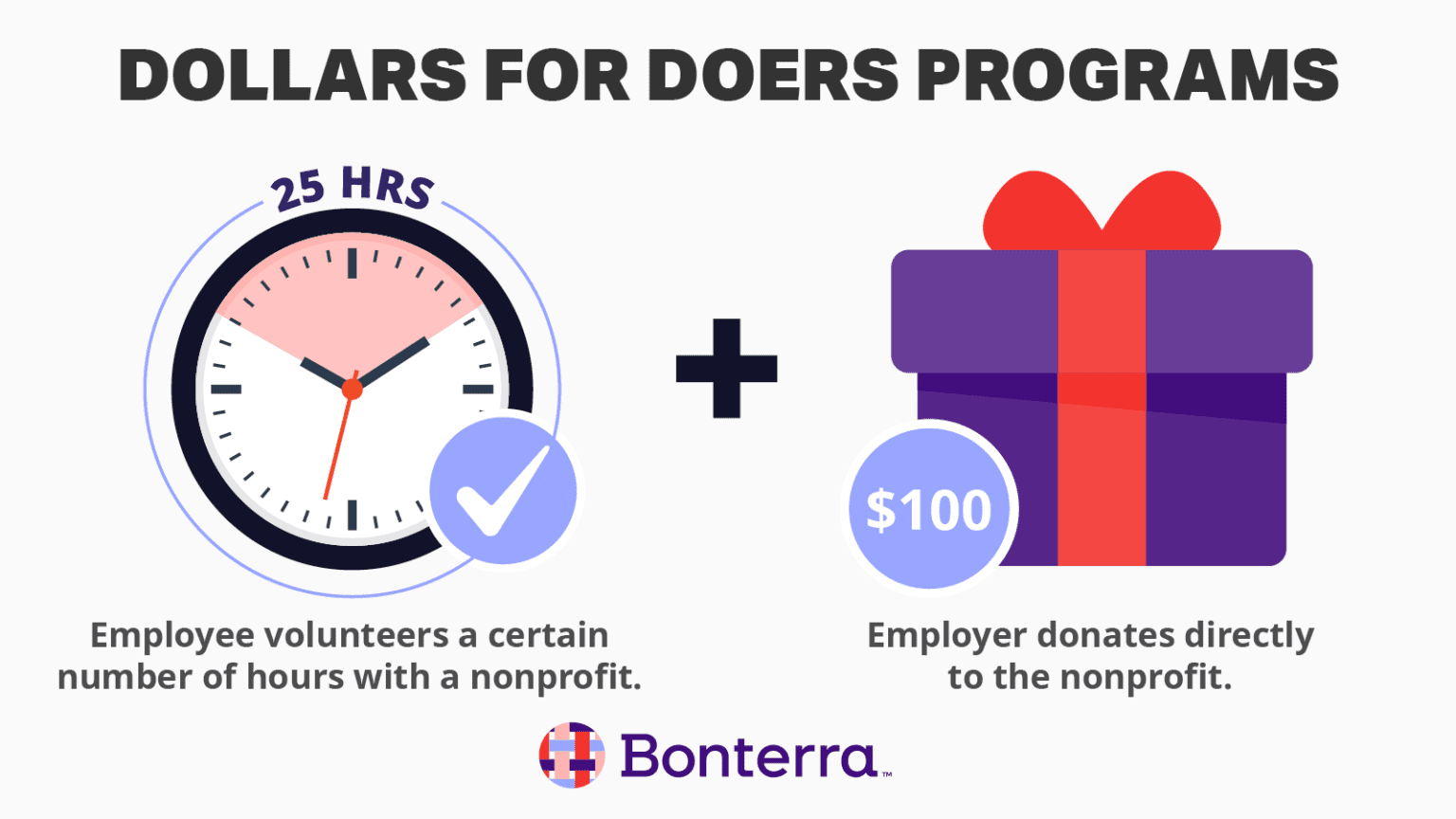 Top 10 volunteer retention strategies that actually work | Bonterra