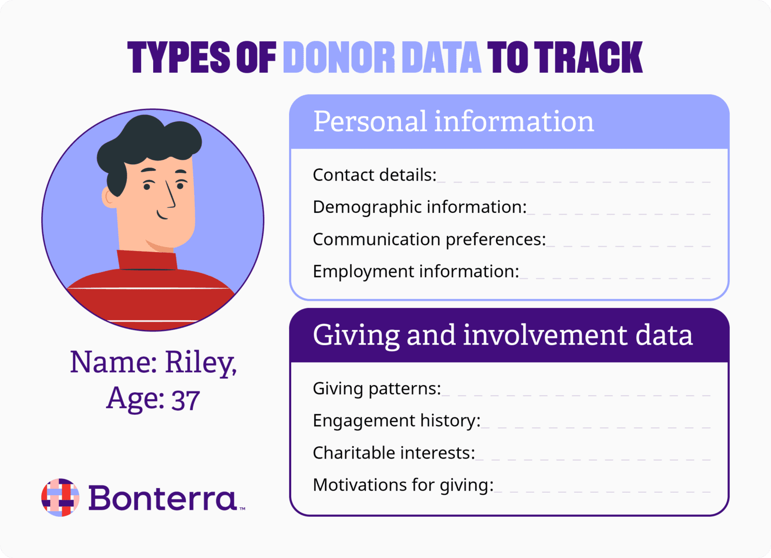Donor segmentation: An overview and 5 standout tips | Bonterra
