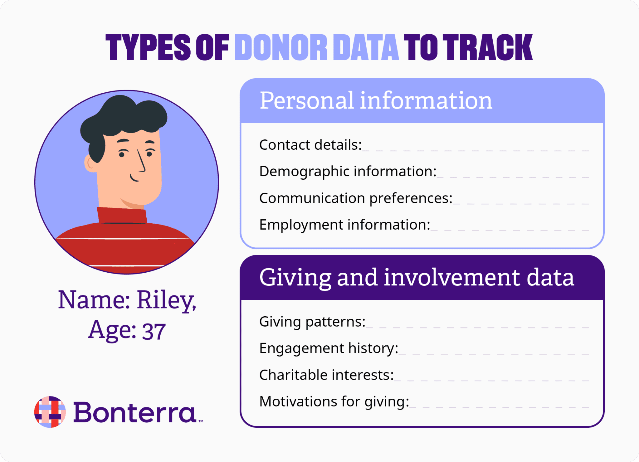 Donor segmentation: An overview and 5 standout tips | Bonterra