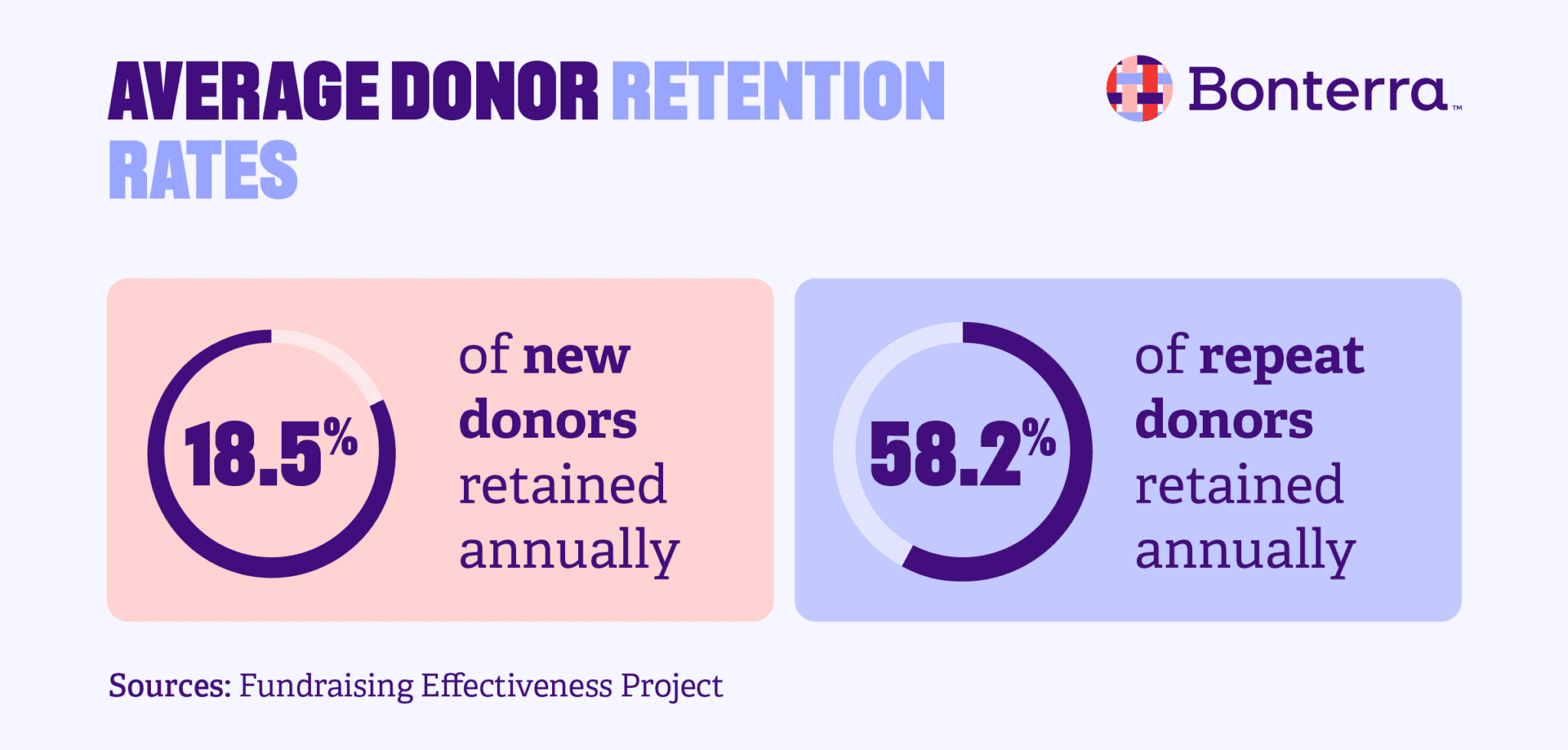 Donor segmentation: An overview and 5 standout tips | Bonterra