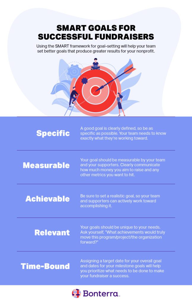 How to set SMART goals for your year-end fundraising | Bonterra