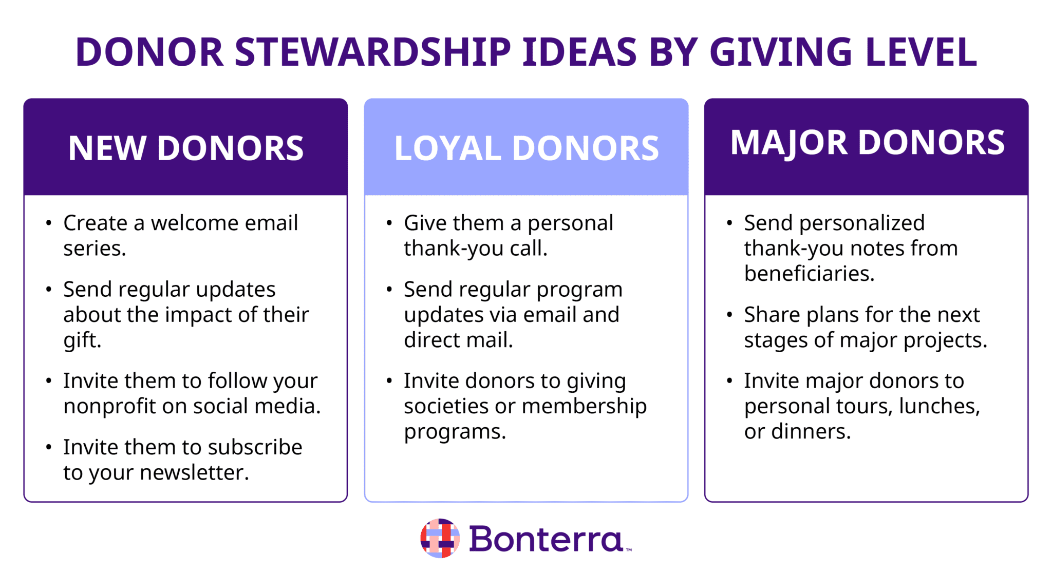 Major gifts: The complete guide to large donor fundraising | Bonterra