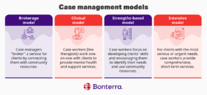 7+ case management strategies: How to make an impact | Bonterra