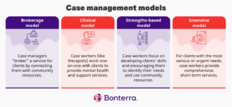 7+ case management strategies: How to make an impact | Bonterra