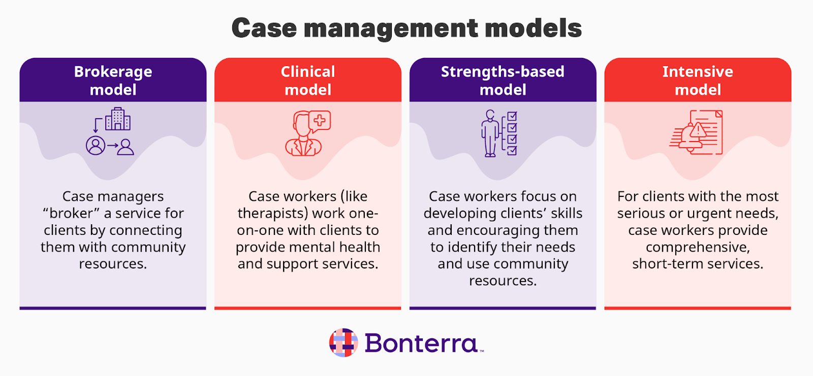7+ case management strategies: How to make an impact | Bonterra