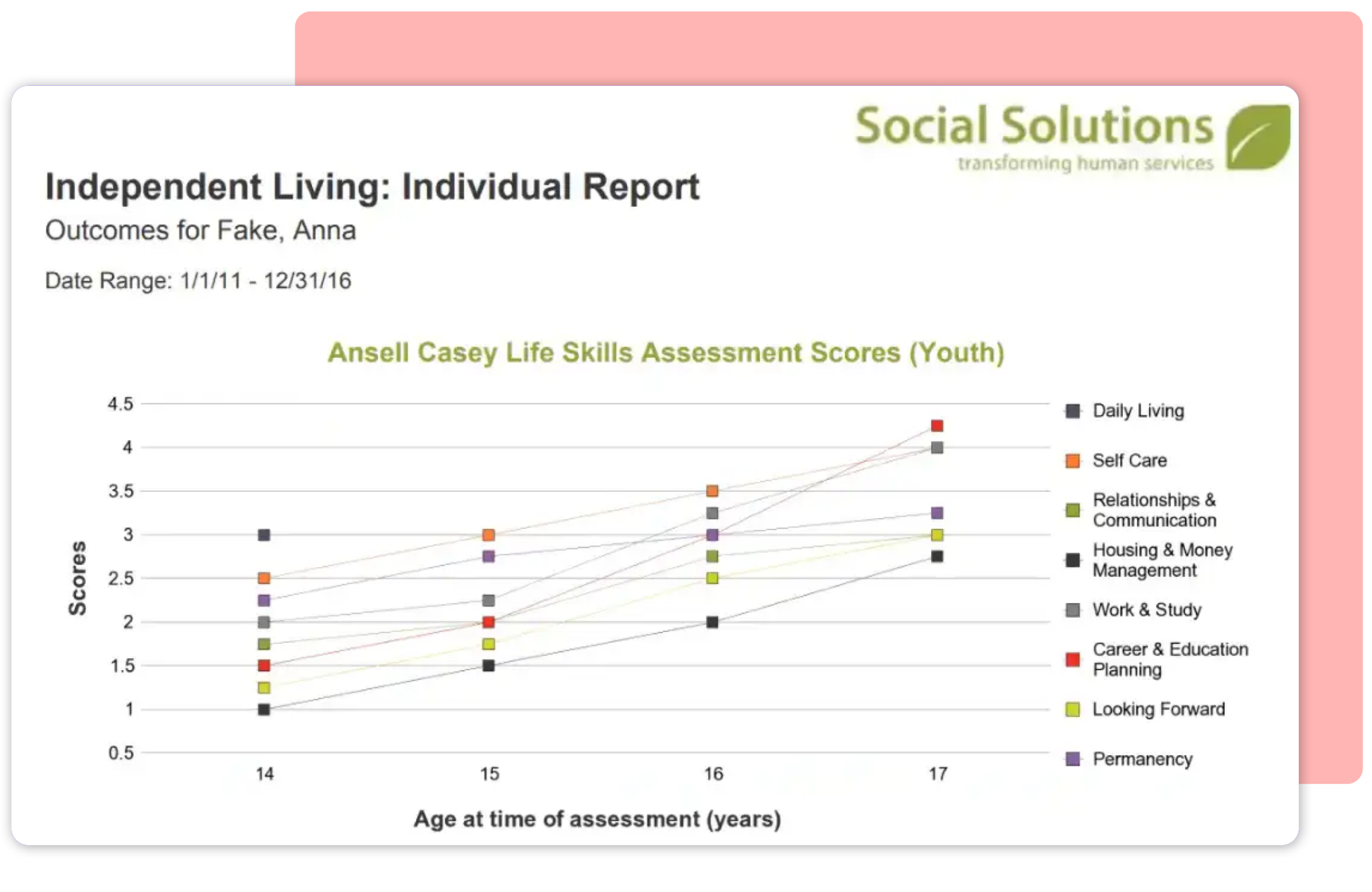 Human Services Software | Bonterra