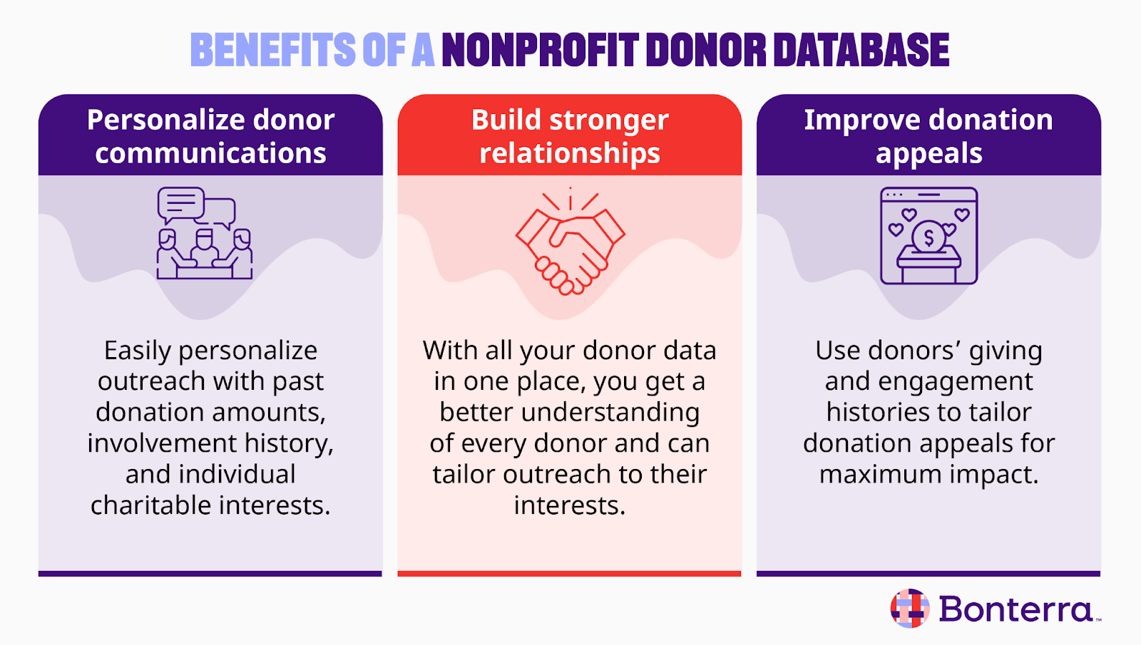 Choosing the best donor database software: A buyer’s guide