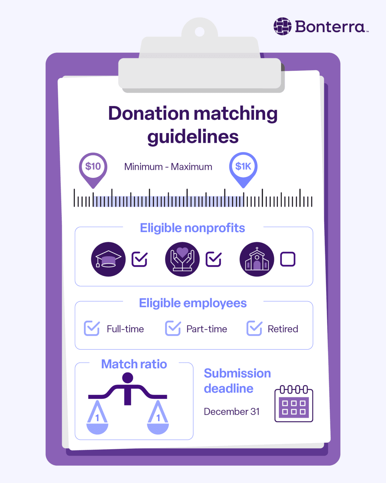 The basics of corporate matching gifts: complete breakdown | Bonterra