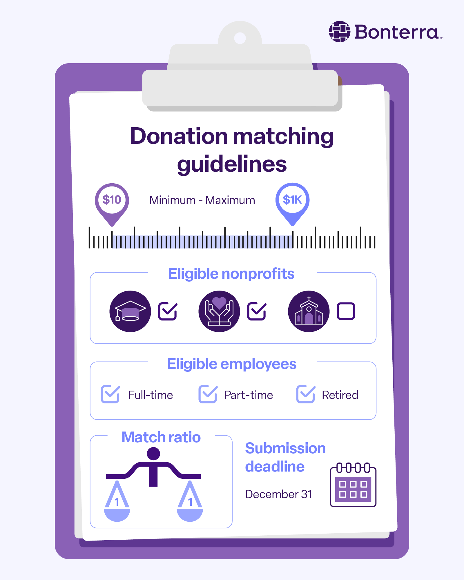 The basics of corporate matching gifts: complete breakdown | Bonterra