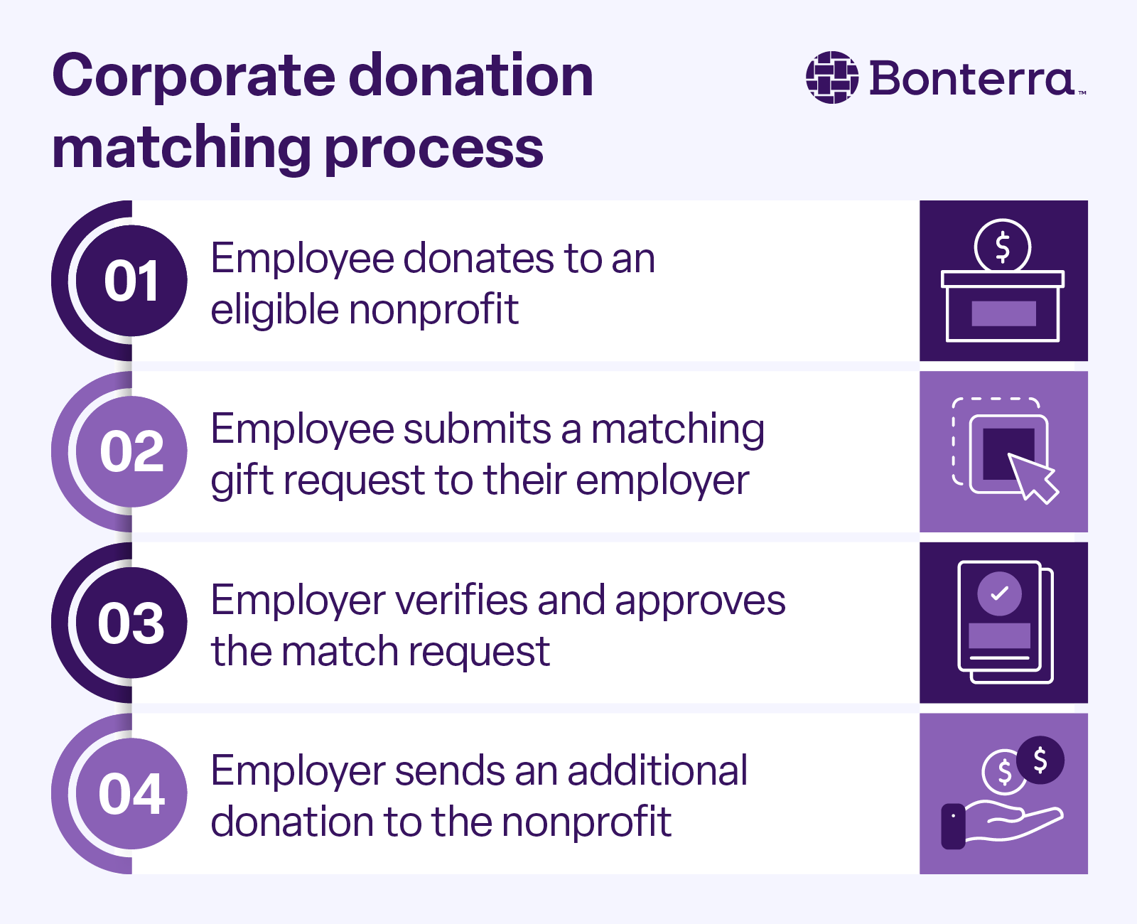 The basics of corporate matching gifts: complete breakdown | Bonterra