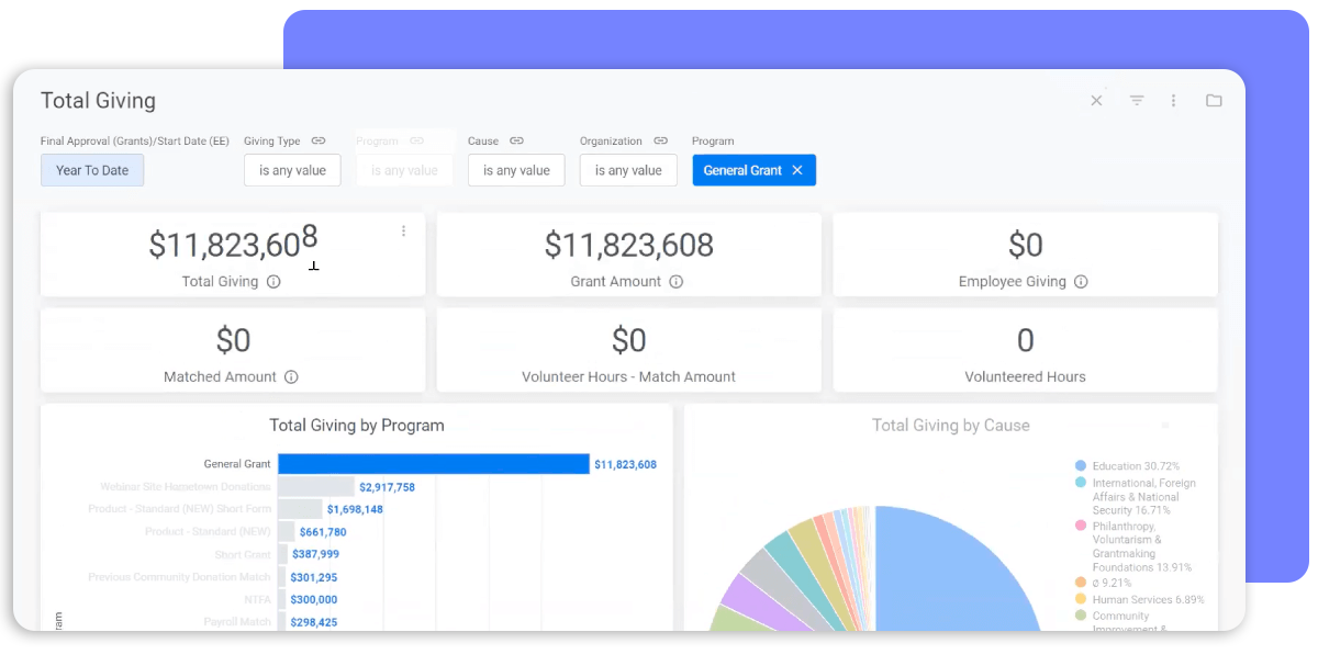 The basics of corporate matching gifts: complete breakdown | Bonterra
