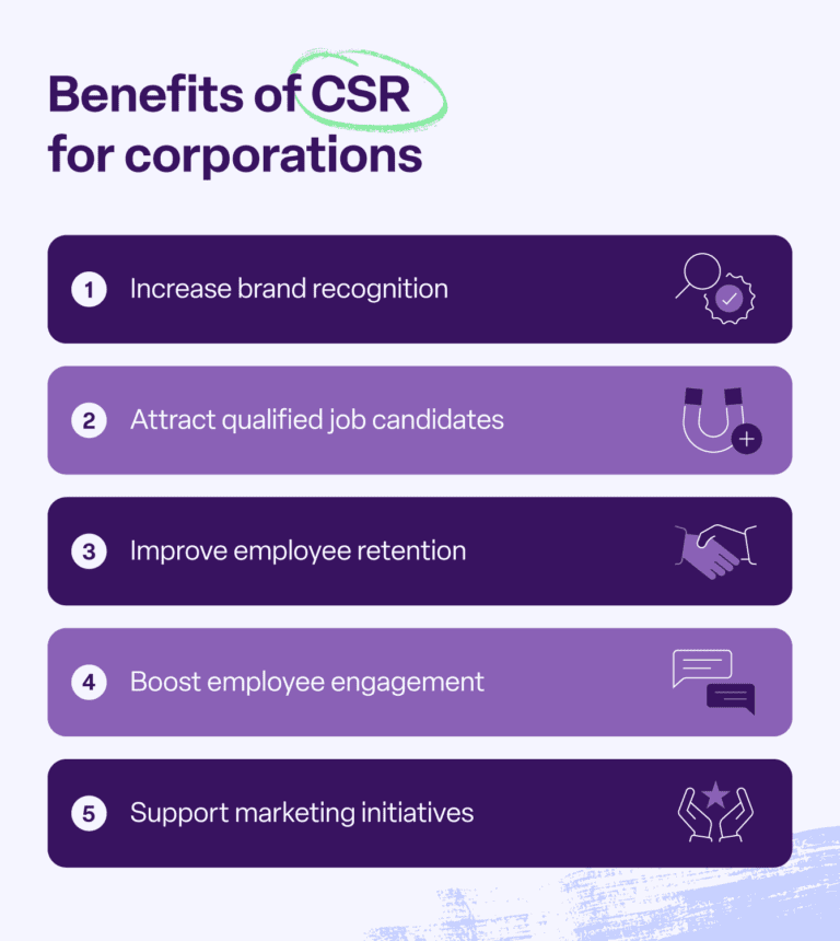 4 Types of Corporate Social Responsibility & Their Benefits
