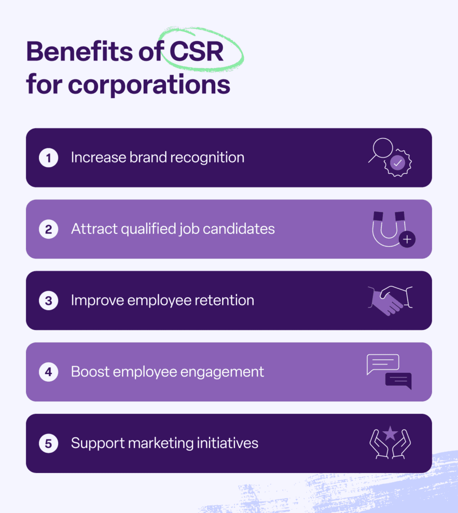 4 Types of Corporate Social Responsibility & Their Benefits