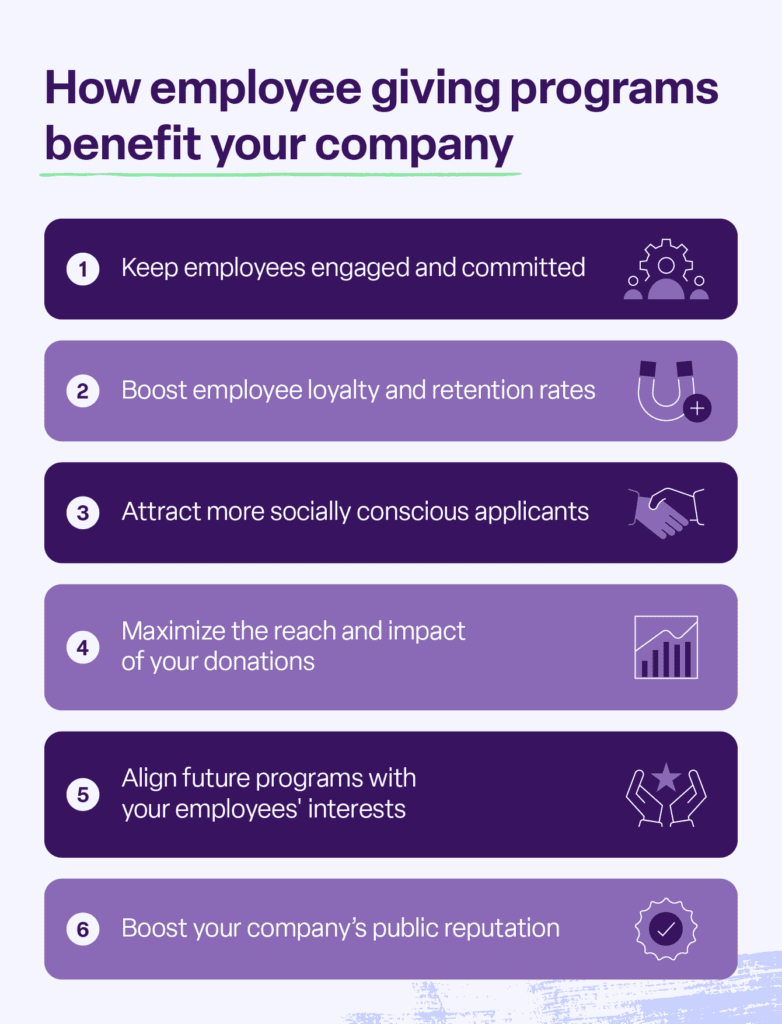 How to Get Started Employee Giving Guide | Bonterra Tech