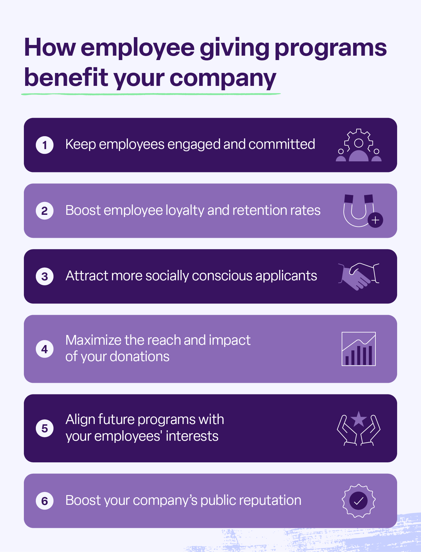 How to Get Started Employee Giving Guide | Bonterra Tech