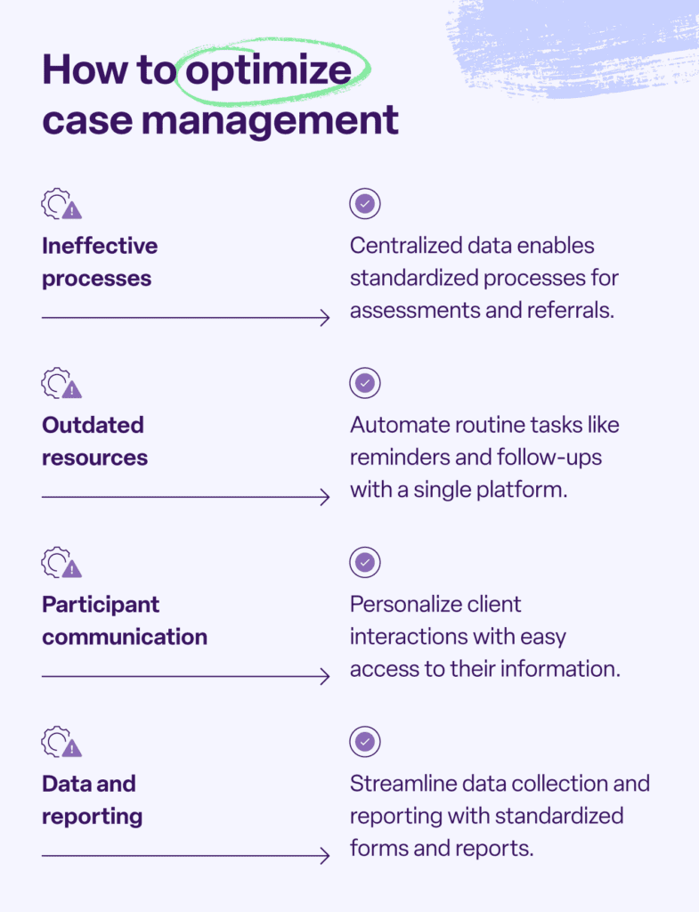 Nonprofit case management guide: strategies, challenges, and tips ...