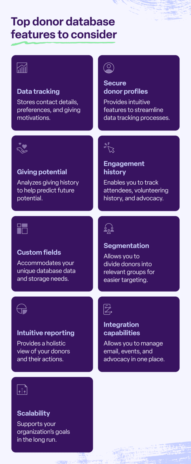 Choosing the best donor database software: A buyer’s guide