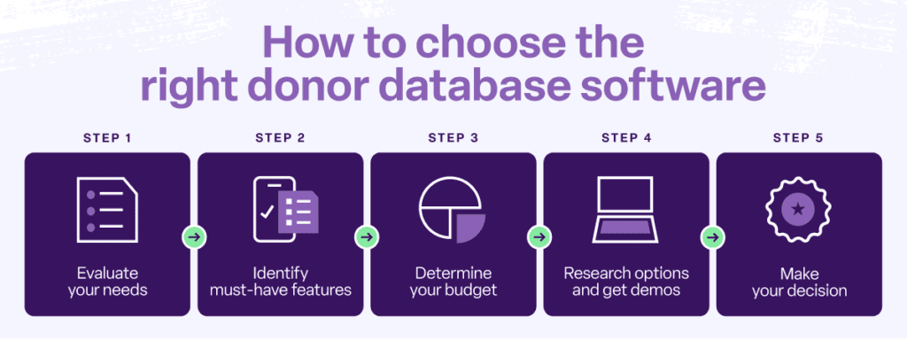 Choosing the best donor database software: A buyer’s guide
