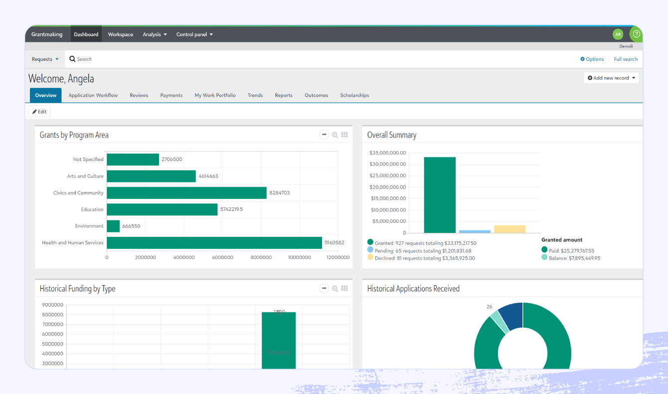13 Best Grant Management Tools for Strategic Funding