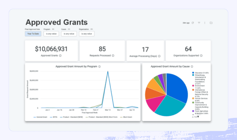 13 Best Grant Management Tools for Strategic Funding
