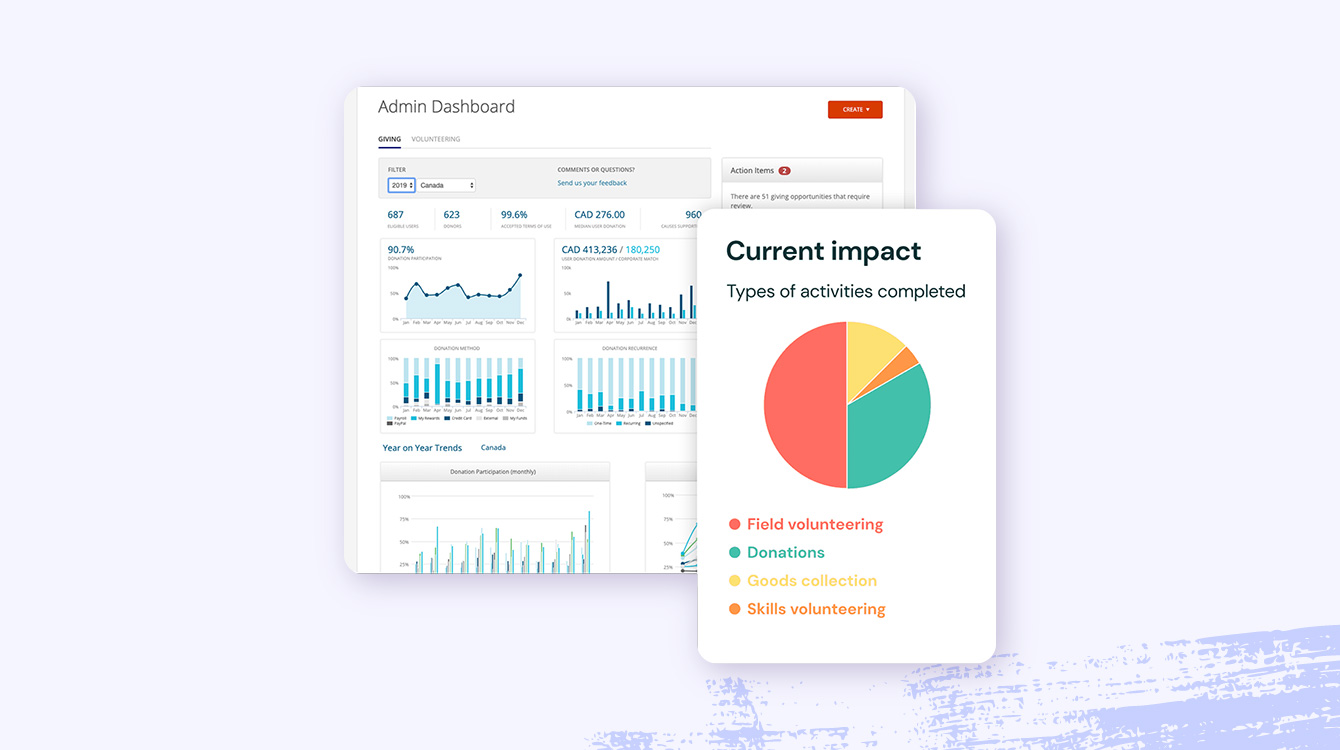 19 Best Corporate Social Responsibility (CSR) Software [2025]
