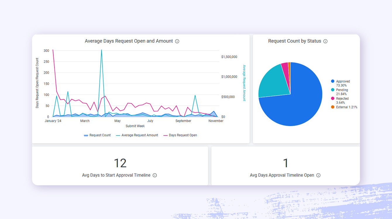 19 Best Corporate Social Responsibility (CSR) Software [2025]