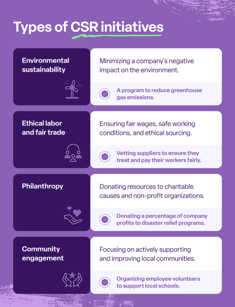 19 socially responsible companies to inspire your CSR efforts